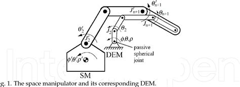 Figure 1 From Adaptive Robust Controller Designs Applied To Free Floating Space Manipulators In