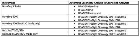 Illumina Illumina Connected Analytics Streamlined Sequencer…
