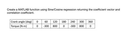 solved create a matlab function using sine cosine regression