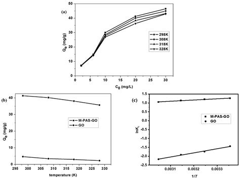 Separations Free Full Text Effective Removal Of Hexavalent Chromium