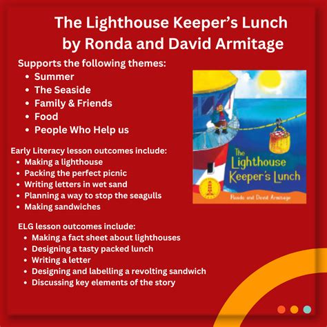 Literacy Shed Plus Litshed Resource The Lighthouse Keepers Lunch Eyfs