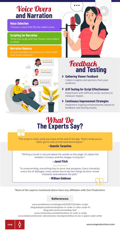 scriptwriting tips for powerful videos the realtime report