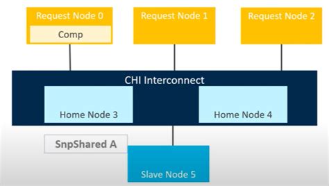 Amba Chi （连载二） 知乎