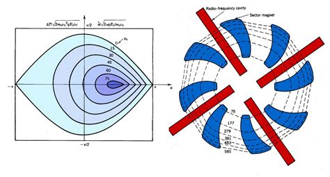 Textbook On Charged Particle Acceleration Stanley Humphries Posted On