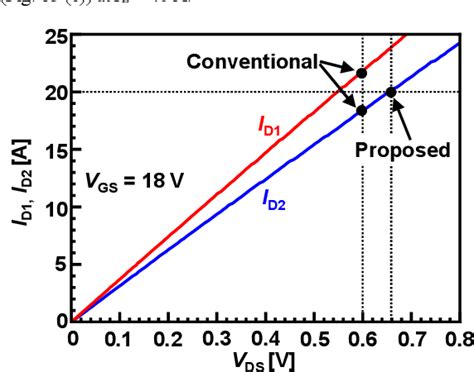 Figure 11 From Equalization Of Dc And Surge Components Of Drain Current