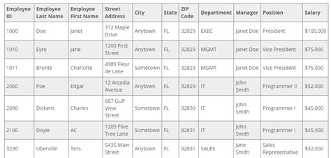 [solved] 1 Identify Functional And Transitive Dependencie