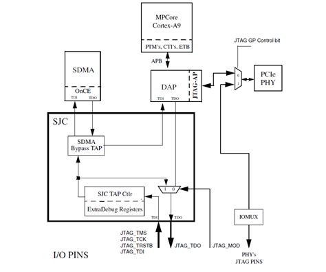 Solved Debug Through The Jtag Nxp Community