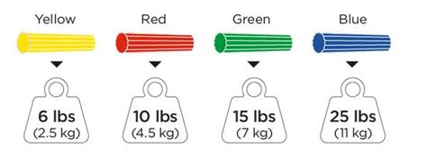 Theraband Flexbar Hand Exerciser