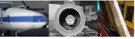 Ice Accretion On A Aircraft Fuselage B Engine Inlet And C Aircraft Download Scientific