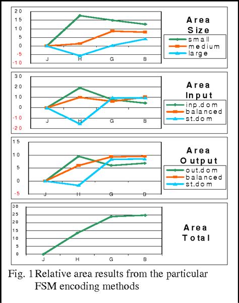 Figure 1 From Benchmarking In Digital Circuit Design Automation