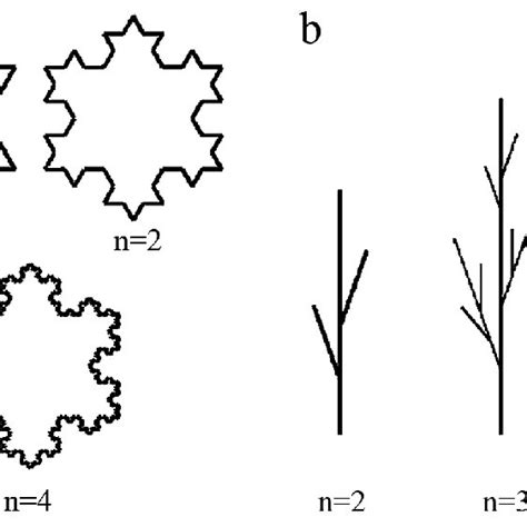 fractal structures a construction of the koch curve b iterative