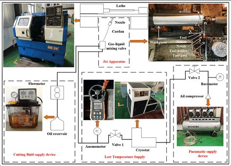 Table 1 From Surface Integrity Investigation And Multi Objective Optimization In High Speed