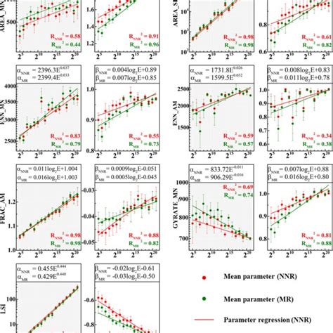 relations between the parameters a and b of the logarithmic scaling