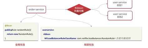 黑马java面试笔记之 微服务篇（springcloud） csdn博客