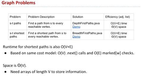 Cs61b Data Structure Big John