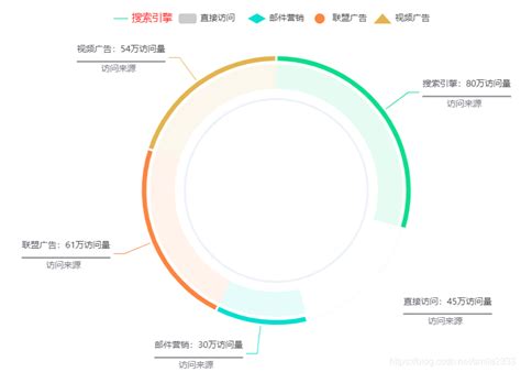 Echarts 多个环形嵌套 与 Legend 图例图形样式echarts 环图legend插入图表 Csdn博客