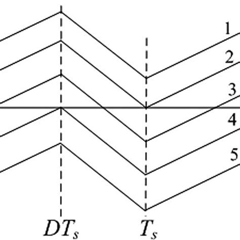 inductance current waveforms in switching periods download