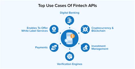 best fintech apis for finance software tatvasoft blog