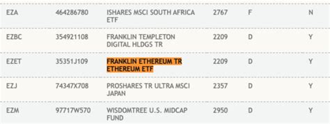 프랭클린템플턴 Dtcc에 Eth 현물 Etf 티커명 등록완료 코인판뉴스