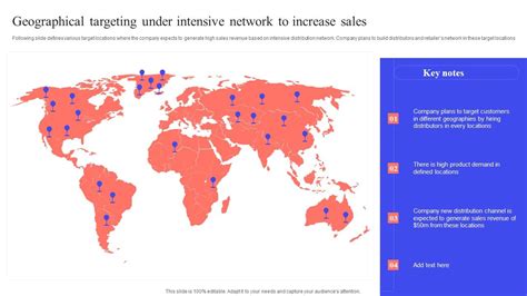 Implementing Effective Distribution Geographical Targeting Under