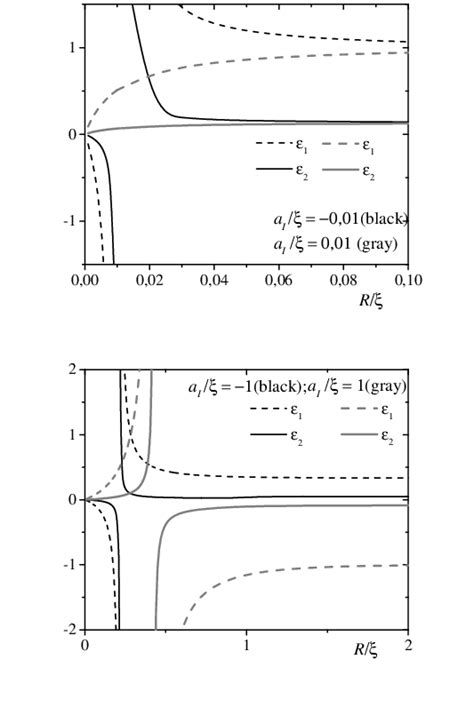 Mean Field And The First Order Quantum Corrections ε12 A I ξ R ξ To