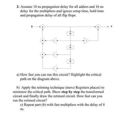 Assume Ns Propagation Delay For All Adders And Chegg
