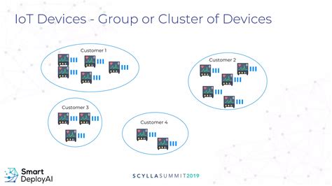 Simplifying The Creation Of Machine Learning Workflow Pipelines For Iot Applications On