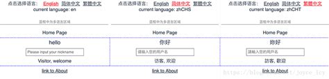 使用vue I18n实现多语言vue I18n不展示变量的内容只展示变量的名称 Csdn博客