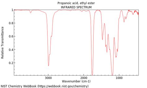 Ethyl Propanoate Ir
