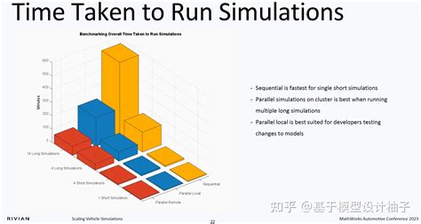 大规模整车仿真平台 Rivian 知乎