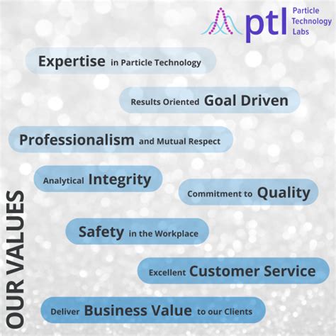 About Ptl Particle Technology Labs