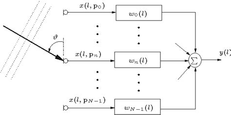 Figure 1 From Design Of Robust Superdirective Beamformers As A Convex Optimization Problem
