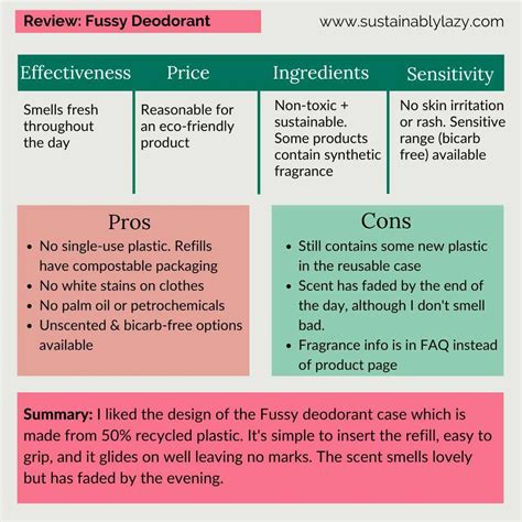 Fussy Review 15 Off Discount Code Natural Refillable Deodorant