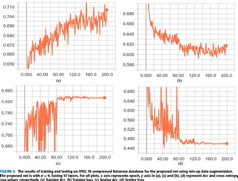 Figure 5 From Deep Residual Learning Using Data Augmentation For Median Filtering Forensics Of