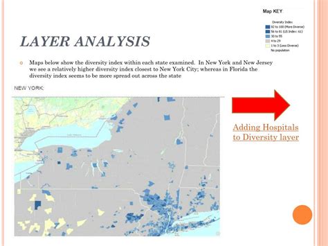 Ppt Layer Analysis Powerpoint Presentation Free Download Id 2790887