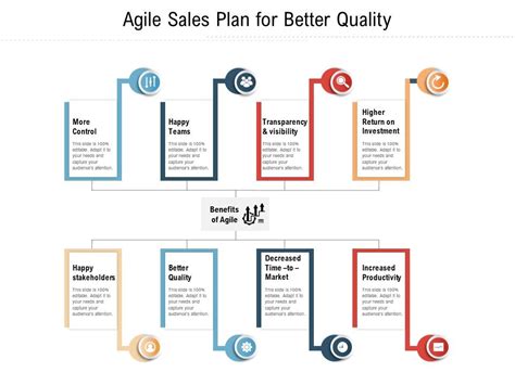 Agile Sales Plan For Better Quality Ppt Powerpoint Presentation Gallery Agile Sales Plan For Better Quality Ppt Powerpoint Presentation Gallery