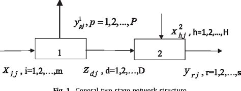 Figure 1 From Second Order Cone Programming Approach To Two Stage