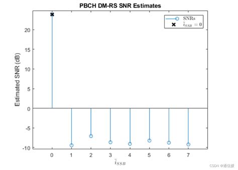 Nr Cell Search And Mib（matlab 5g Toolbox学习笔记） Csdn博客