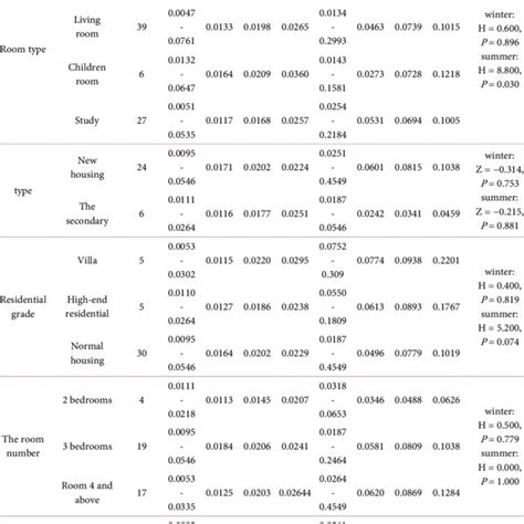The Fundamental Information And The Difference Of Formaldehyde Download Scientific Diagram