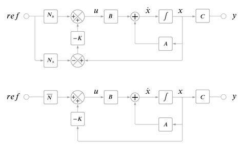 linear quadratic control with reference input mtwallets