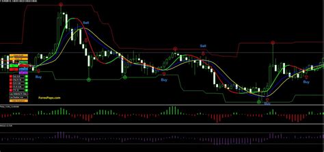 Rsi Slope Divergence Indicator For Mt5