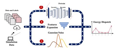 key structure of the sdae network download scientific diagram