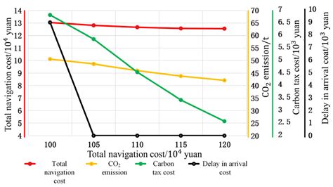 Research On Multi Objective Energy Efficiency Optimization Method Of
