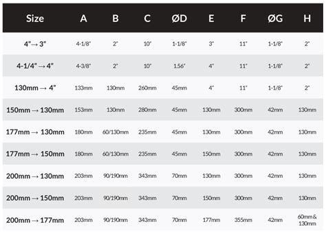 Reducing Adapters Foundry Tooling