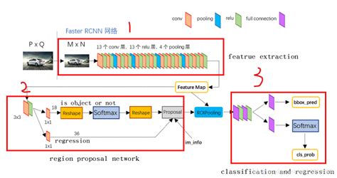 Faster Rcnn结构及代码讲解faster Rcnn头部结构 Csdn博客