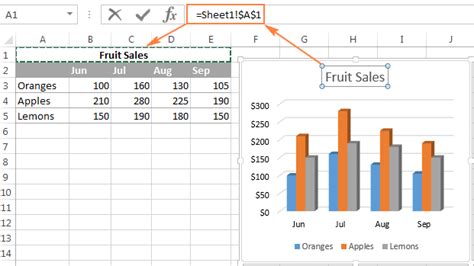 Excel Link Chart Title To Multiple Cells Multiplication Chart Printable