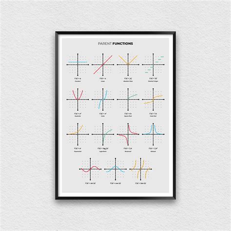 Parent Functions Poster Mathematics Prints For Classroom Decor MeloPrints