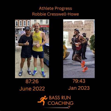 Athlete Progress Robbie Cresswell Howe