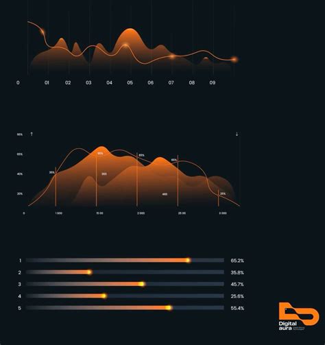 Data Visualization Business Analytics Graphs Artofit