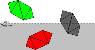 Clipping Computer Graphics From Scratch Gabriel Gambetta